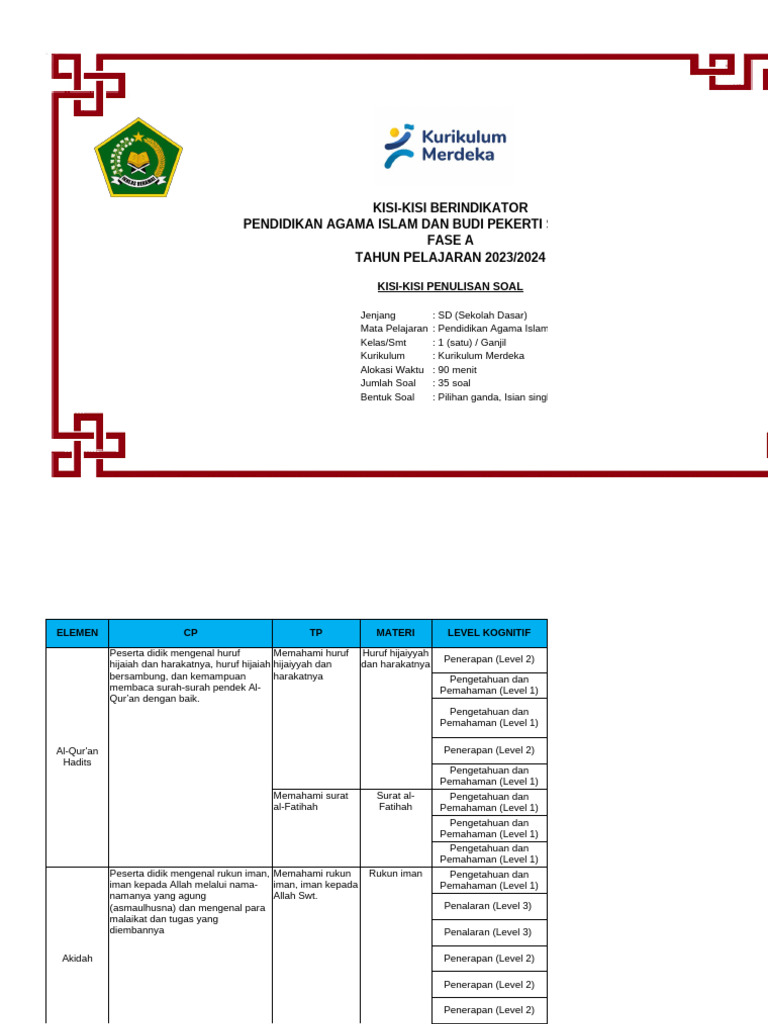 Kelas 1 - Kisi-Kisi Penulisan Soal Pas Pai TP 2023-2024 | PDF
