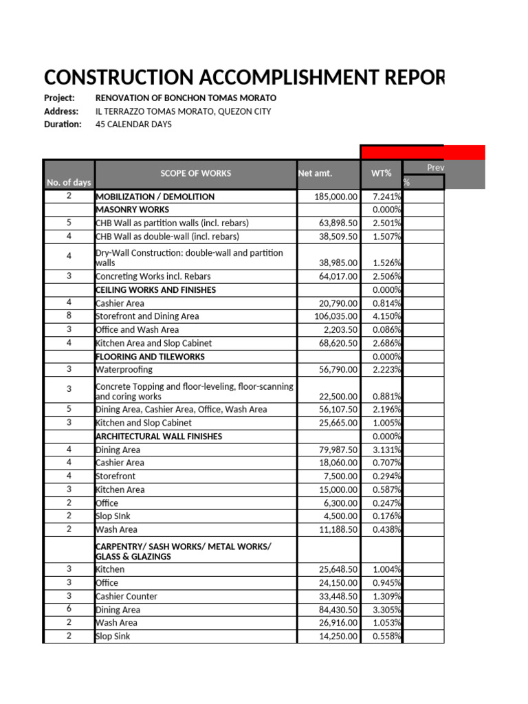 Accomplishment Report | PDF | Countertop | Home & Garden