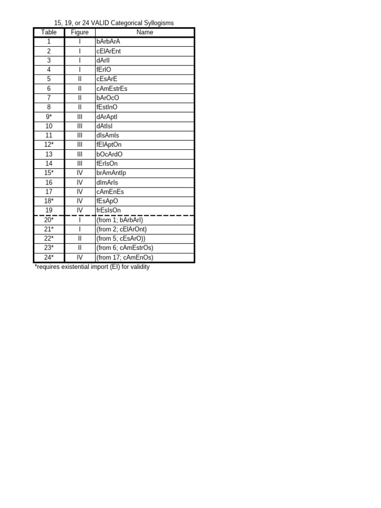 Spreadsheet (XLS) For 19OR24-rev5.pdf (Examples To Accompany "An Algorithm For Evaluating The ...