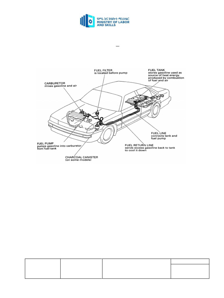 M03Applying Automotive Mechanical System Fundamentals | PDF