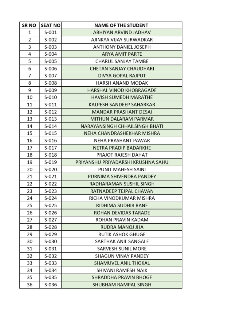 12th Science Student Seat Numbers | PDF