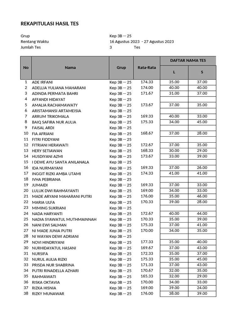 Data Rekap Hasil Tes - Kep 3B - 25 | PDF
