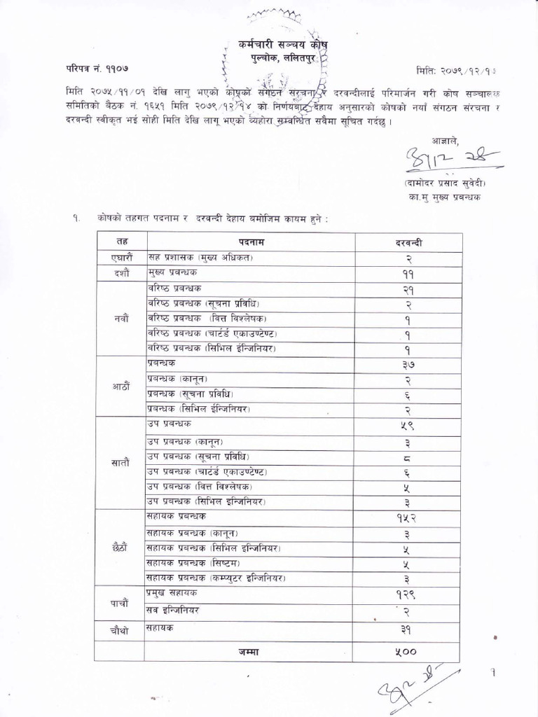 Paripatra 1107 - 20791217 - Structure | PDF