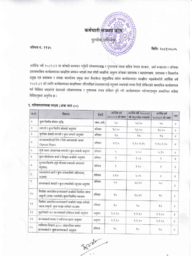 Paripatra No 1135 | PDF