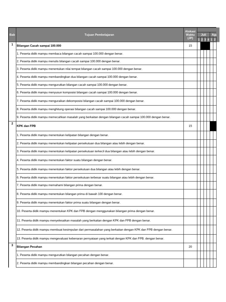 Promes MATEMATIKA 5 | PDF
