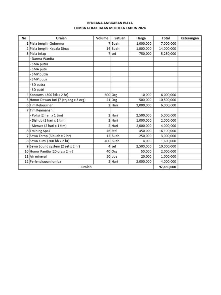 RAB Gerak Jalan | PDF