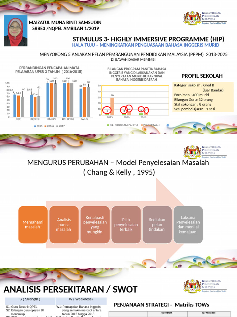 P5 K2 Pe3 Menerajui Perubahan Maizatul Muna Final | PDF