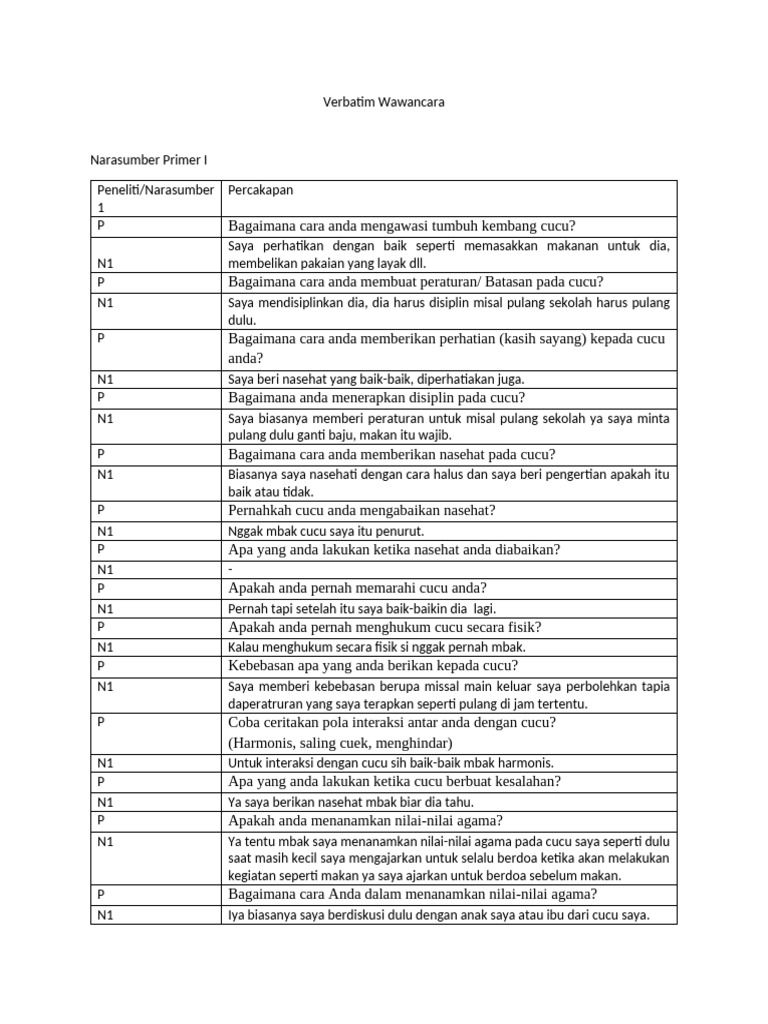 Verbatim Wawancara Narsum Primer 1 Sudah | PDF