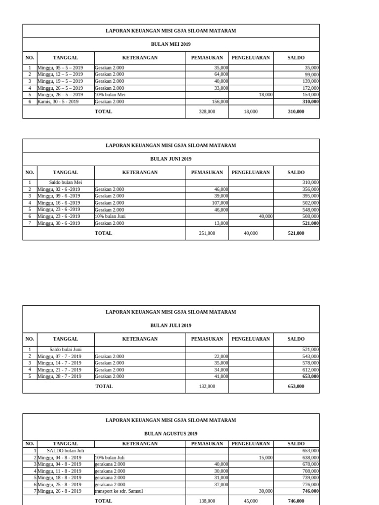 Dana Msisi Gsja Terbaru | PDF