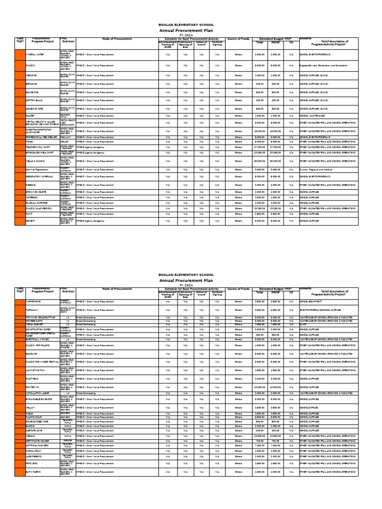 BOALAN 2024 APP-NON-CSE-Template-2024 | PDF