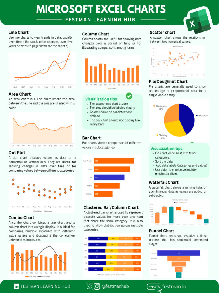 Most popular Excel charts | PDF
