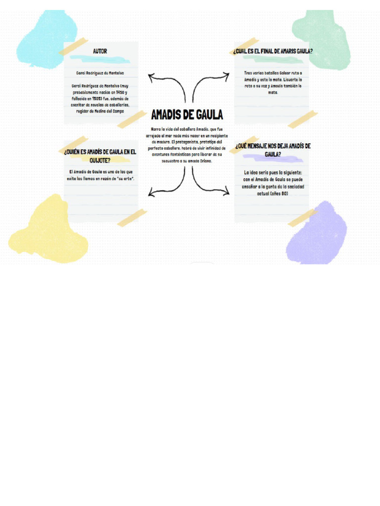 Amadis de Gaula | PDF