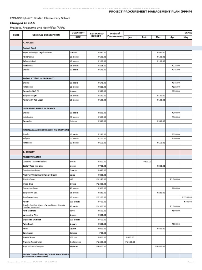Boalan PPMP 2023 | PDF