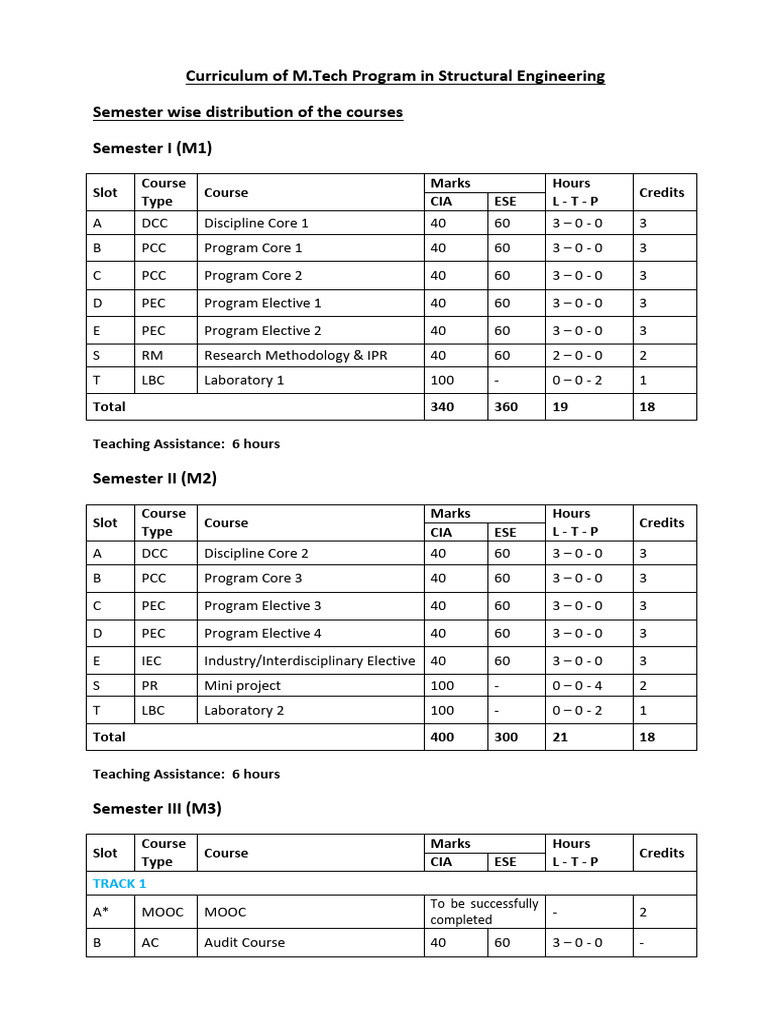 M.Tech Structural Engineering Curriculum | PDF | Fracture Mechanics ...