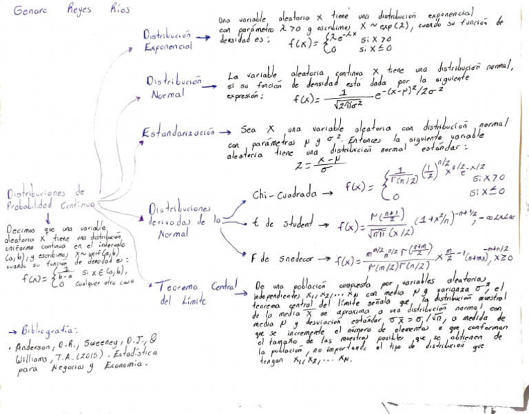 Probabilidad Continua, Normal. Genaro Reyes Ríos | PDF