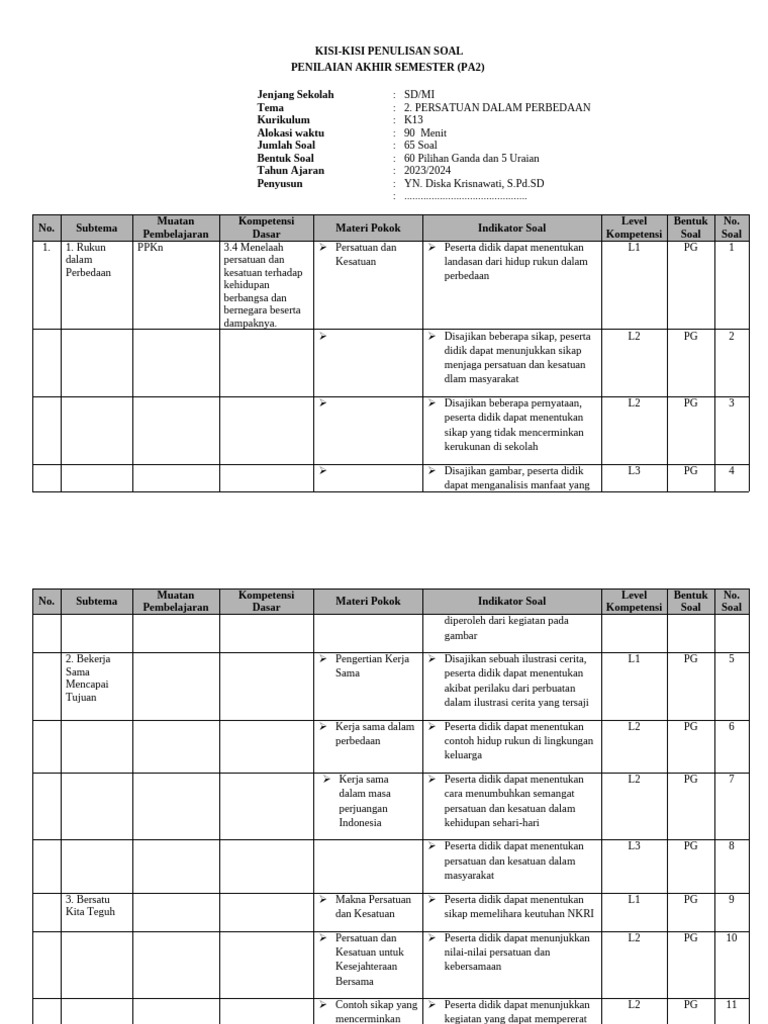 Format Kisi-Kisi Soal Tema | PDF
