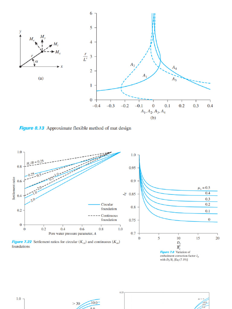 graph in foundation | PDF