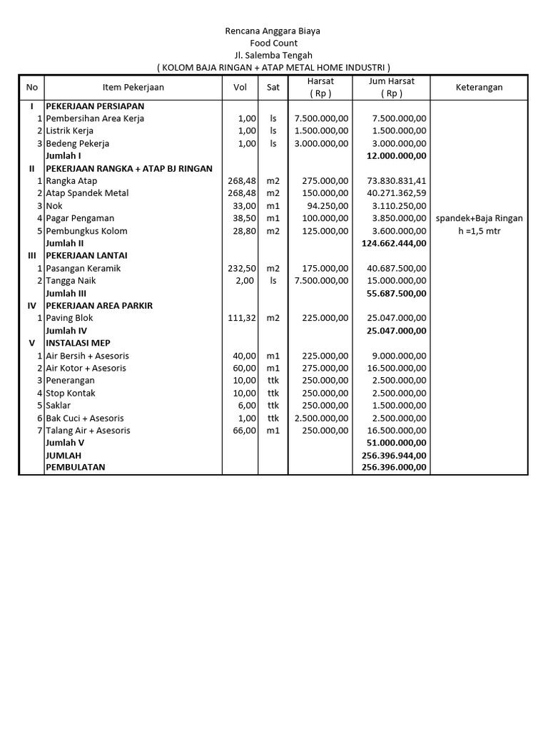 Contoh RAB Food Court | PDF