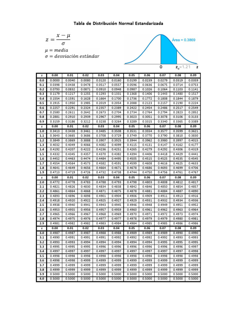 Tabla-z-distribución-normal | PDF