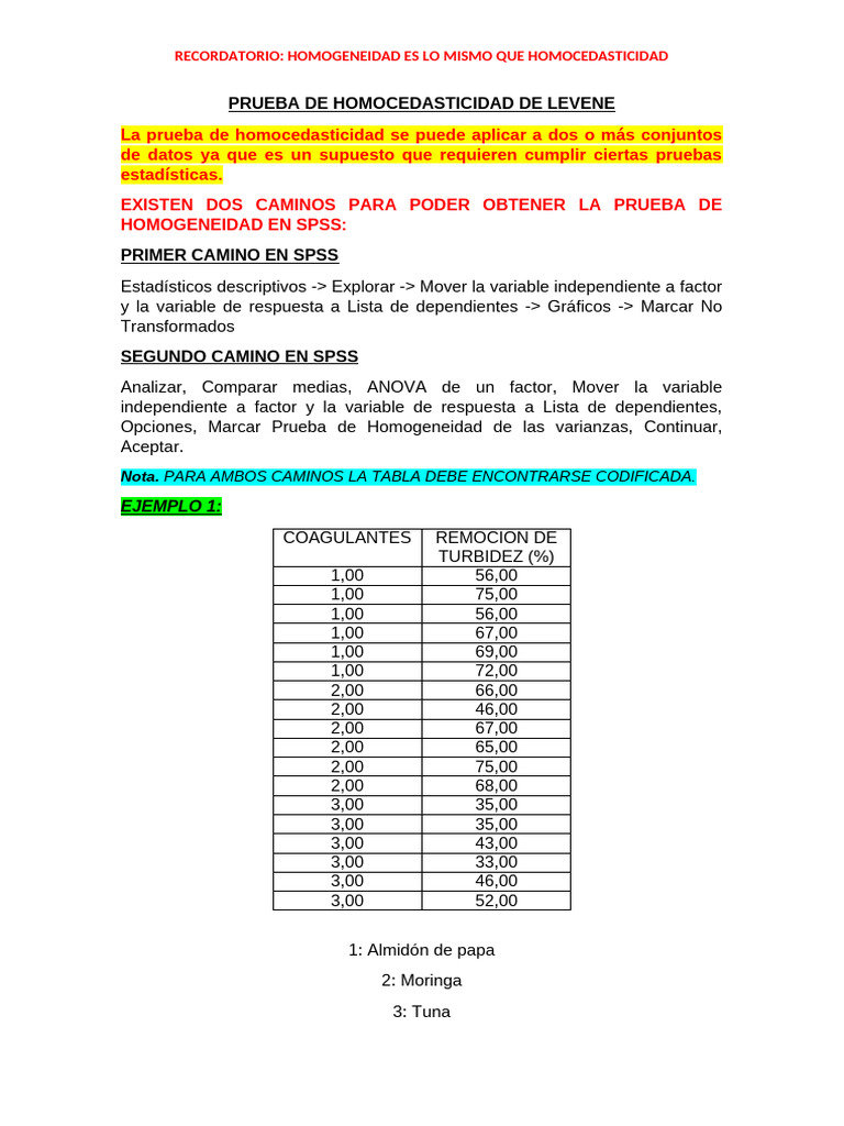 Práctica 3 - Homocedasticidad SPSS | PDF | Spss | Valor P
