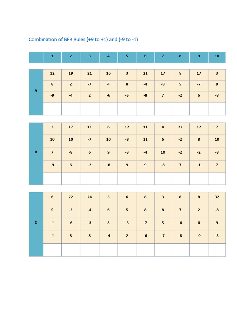 Combination of BFR Rules (+9 To +1) and (-9 To - 1) | PDF