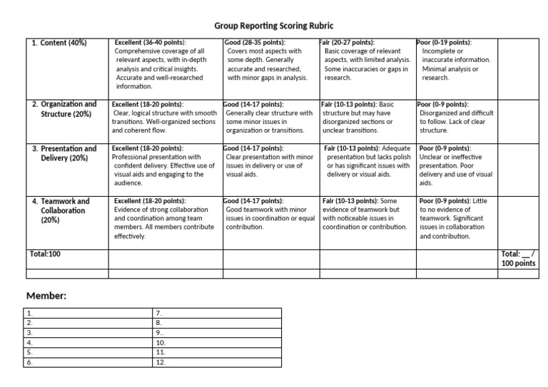 Group-Reporting-Scoring-Rubric | PDF