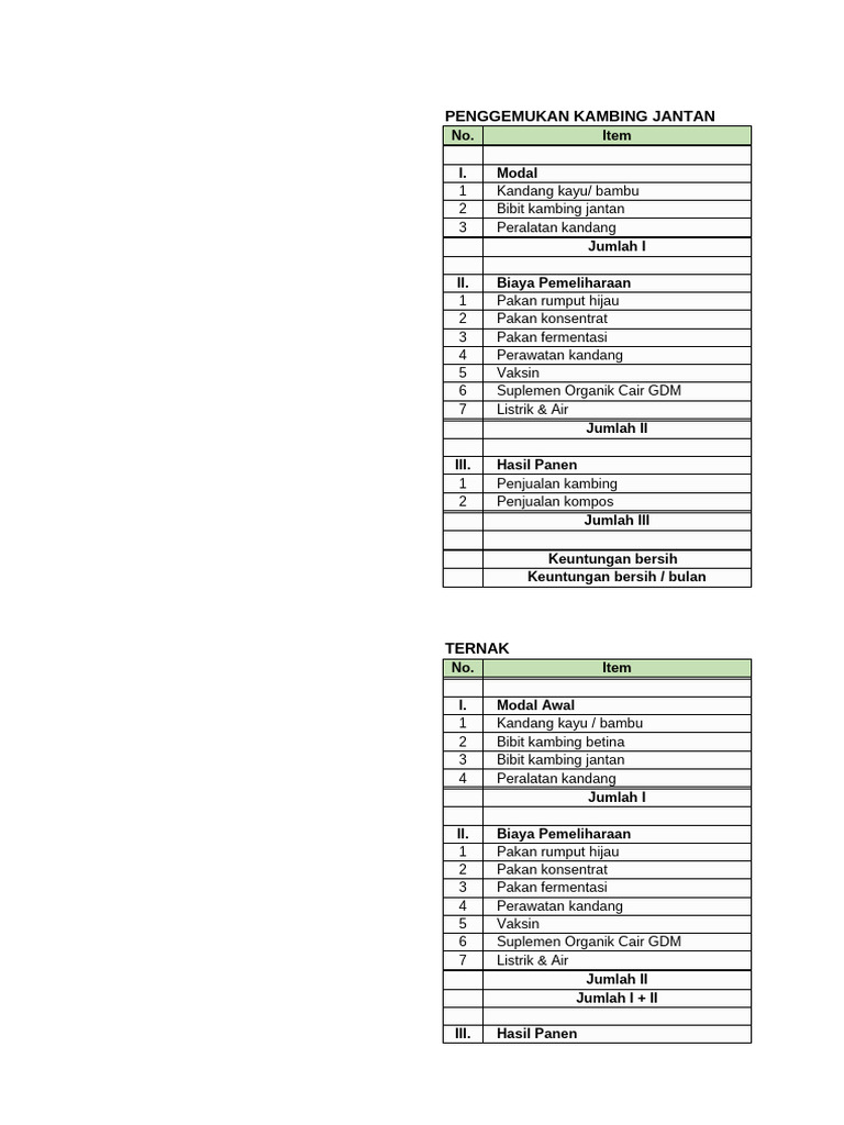 Ternak Kambing | PDF