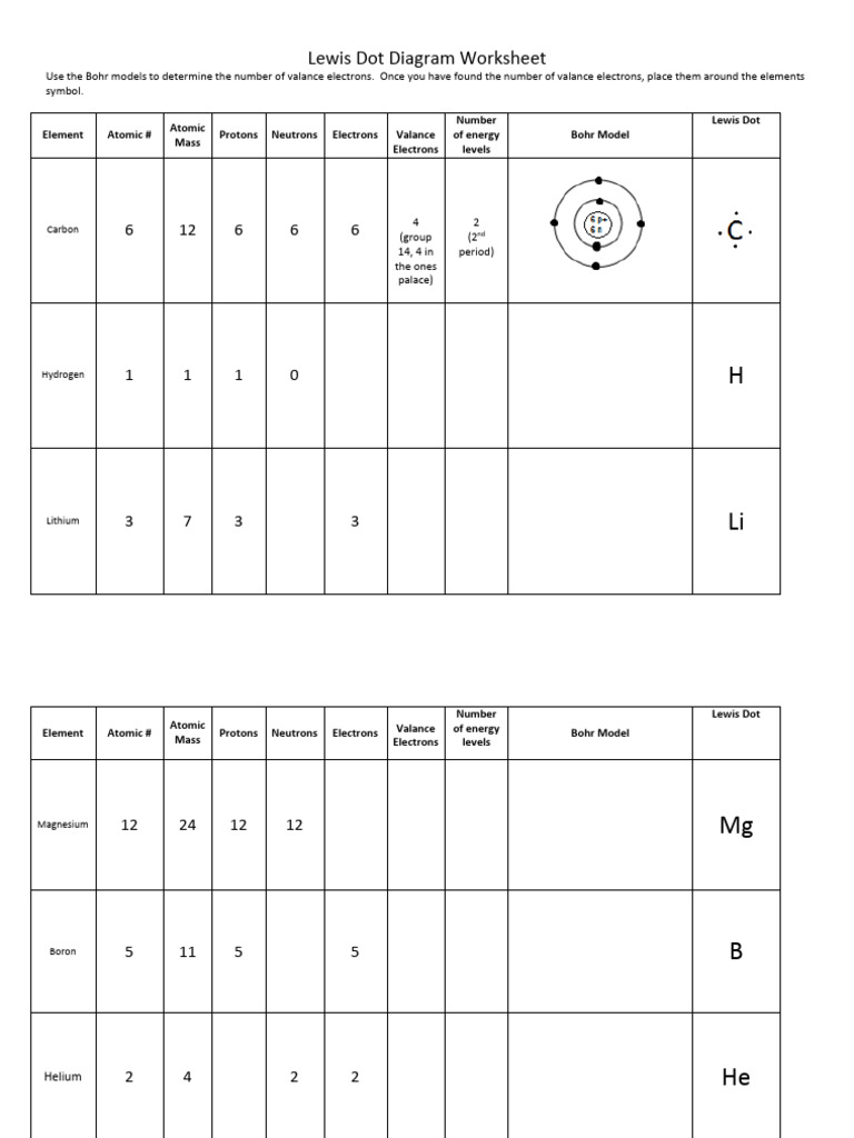 Bohr models_lewis-dot-diagram_ions 2017 | PDF