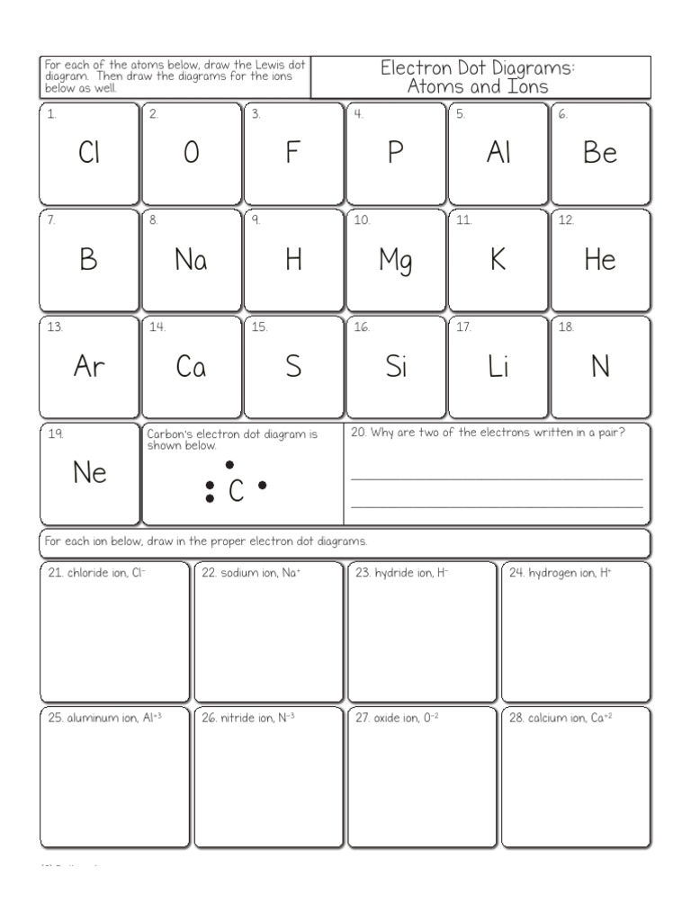 CL O F P Al Be: Electron Dot Diagrams: Atoms and Ions | PDF