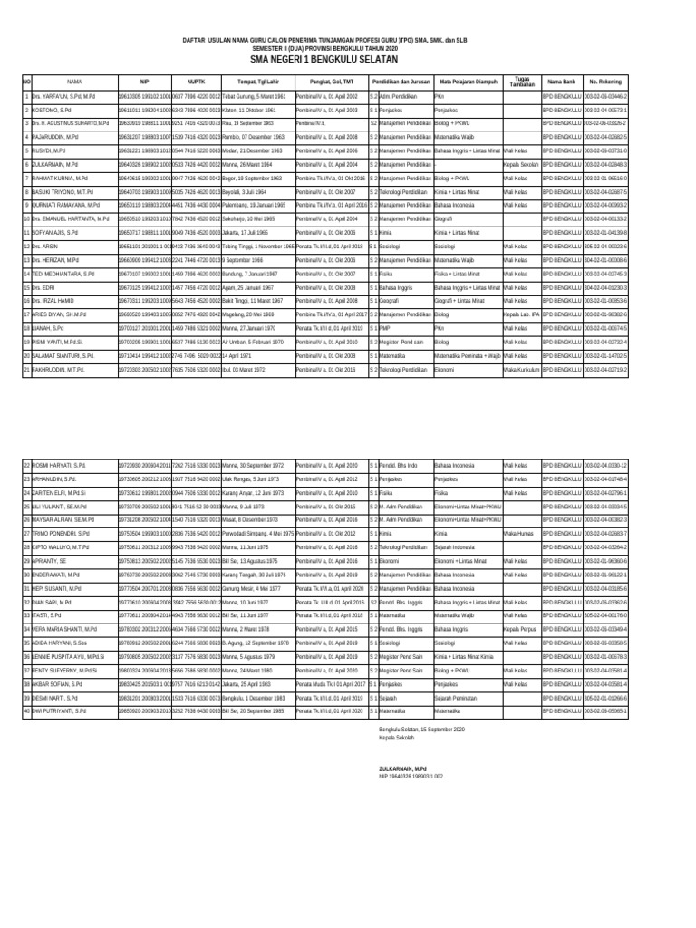 Daftar Sertifikasi TW 3 | PDF