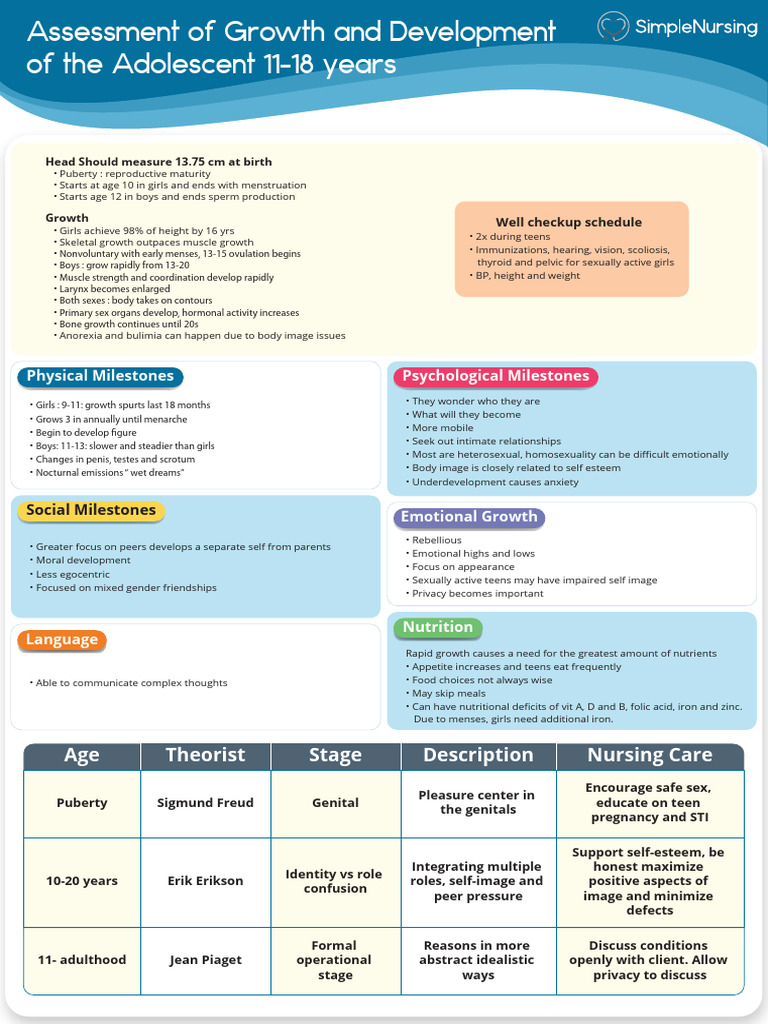 Adolescent - Assessment of Growth and Development | PDF