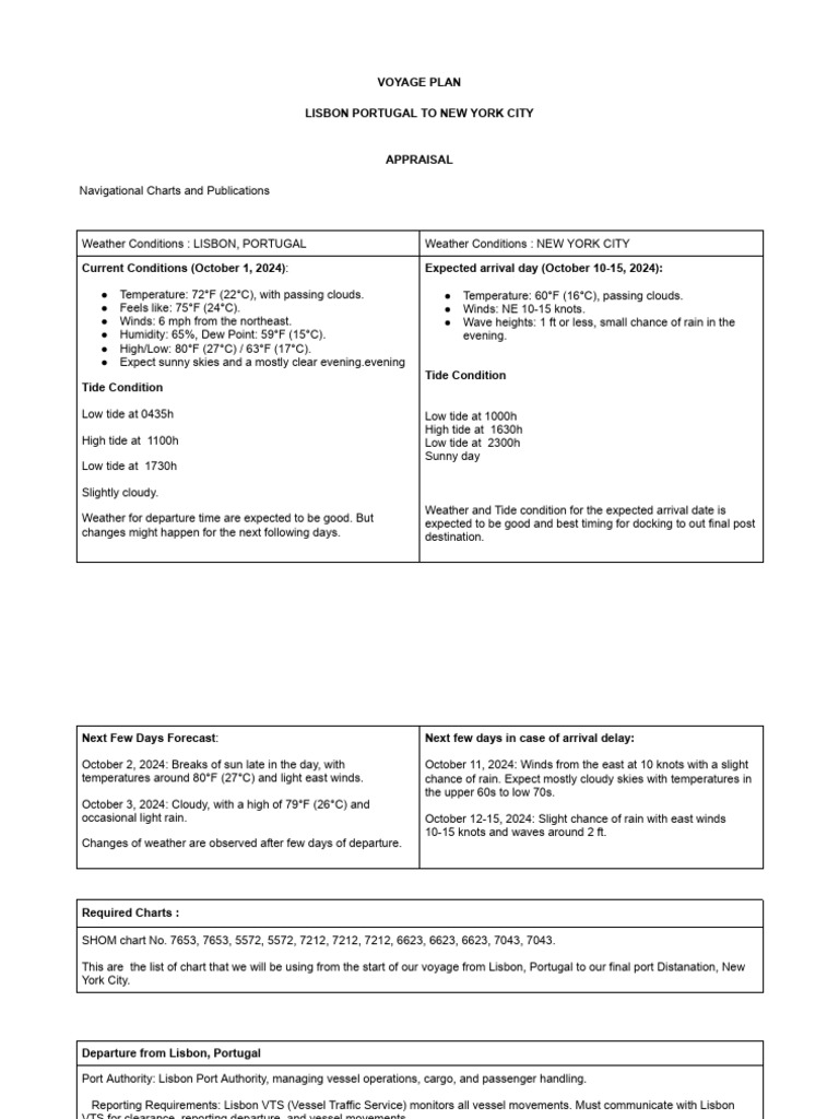 Voyage Plan-1 | PDF