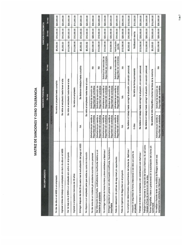 Anexo D (Matriz Cero Tolerancia) | PDF
