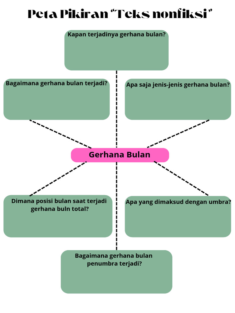 LKPD Bina Teks Nonfiksi | PDF