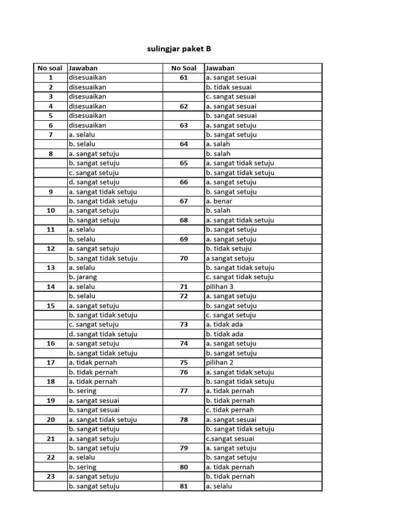 Paket B Sulingjar | PDF