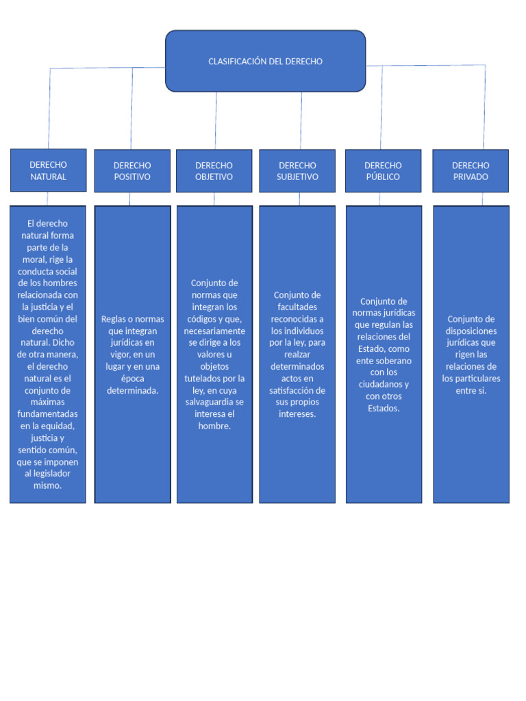 Clasificación Del Derecho | PDF