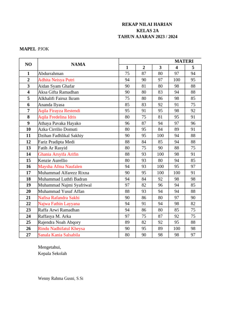 REKAP NILAI HARIAN PJOK (Modul) SMTR 2 2324 | PDF