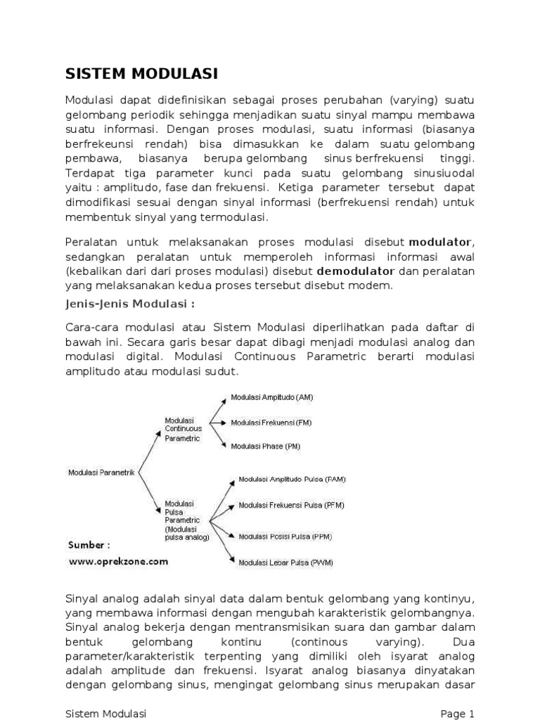 Dasar-Dasar Sistem Modulasi | PDF | Komputer
