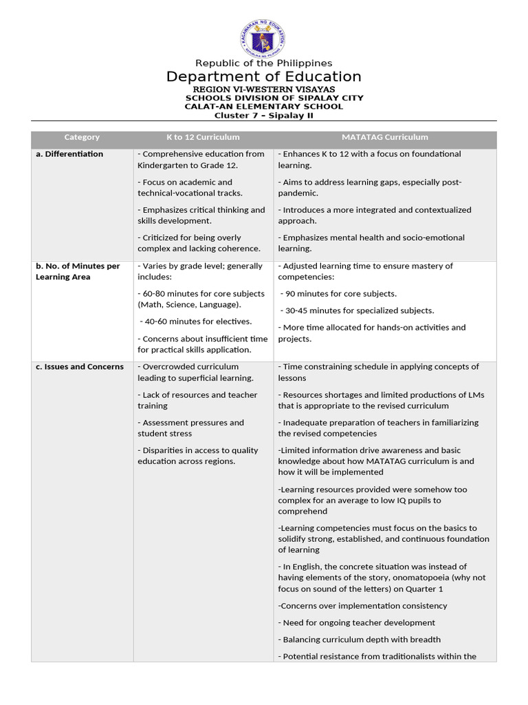 Comparison Of K To 12 And MATATAG Curriculum PDF