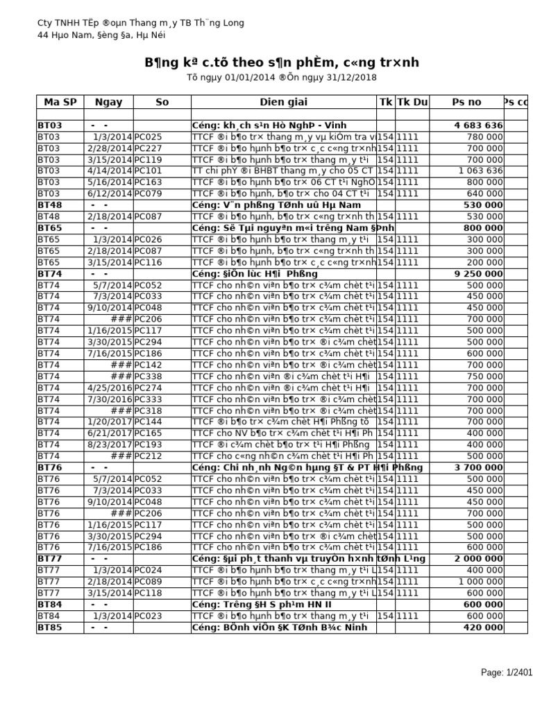 B NG K C.Tõ Theo S N Phèm, C NG TR×NH: Ma SP Ngay So Dien Giai Tktkdu Ps No Ps Co | PDF