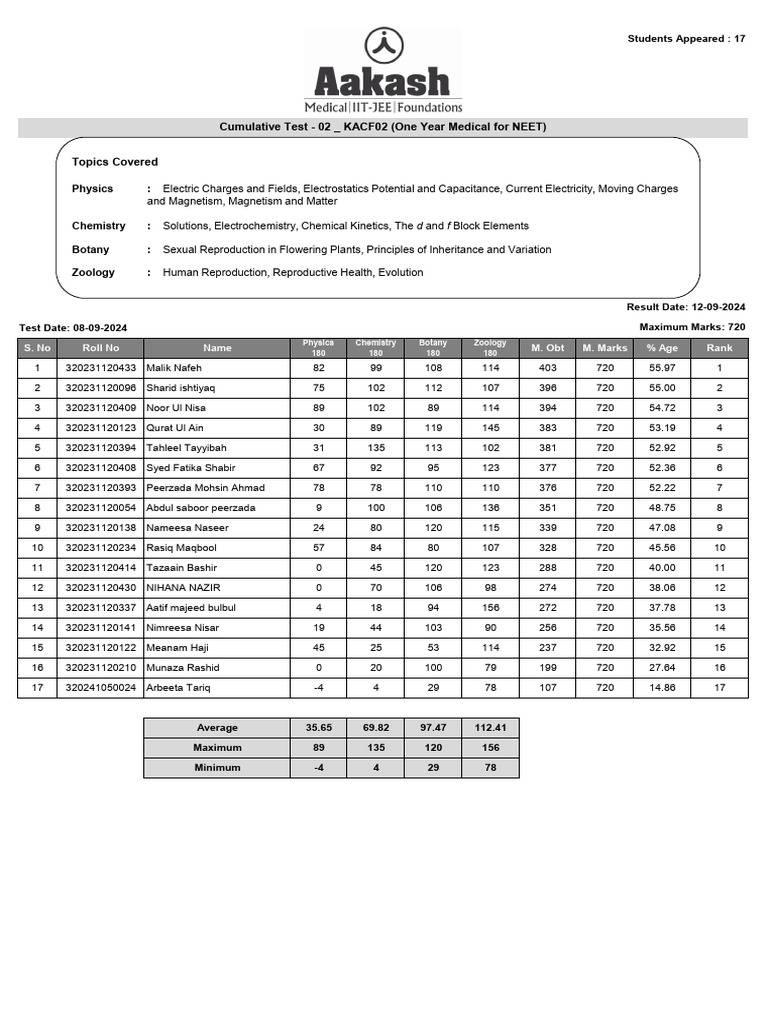 Ang - Result of KACF02 - CT 02 (08-09-2024) | PDF Ang - Result of KACF02 - CT 02 (08-09-2024) | PDF