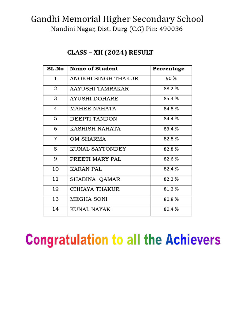 Class XII 2024 Toppers List | PDF