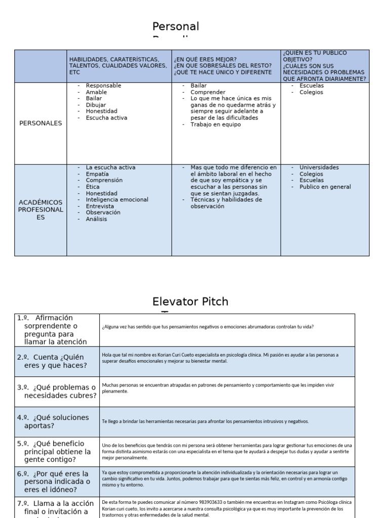 CUADROS PARA GUIÓN DE MARCA PERSONAL | PDF