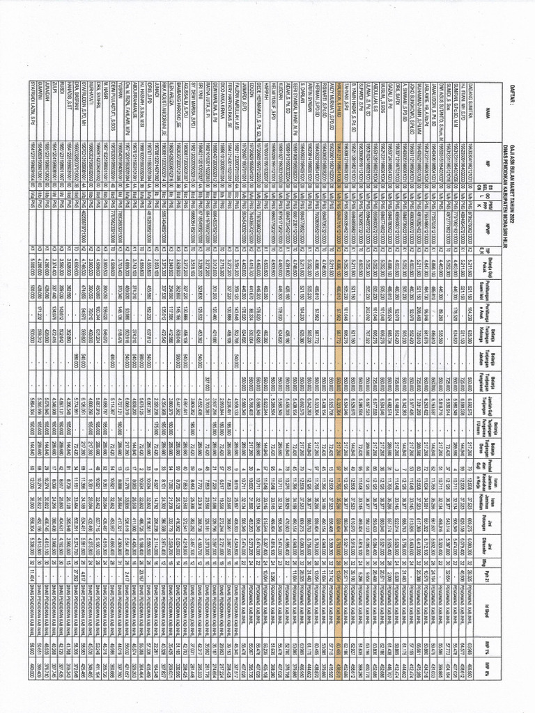 Ampra Gaji Radison | PDF
