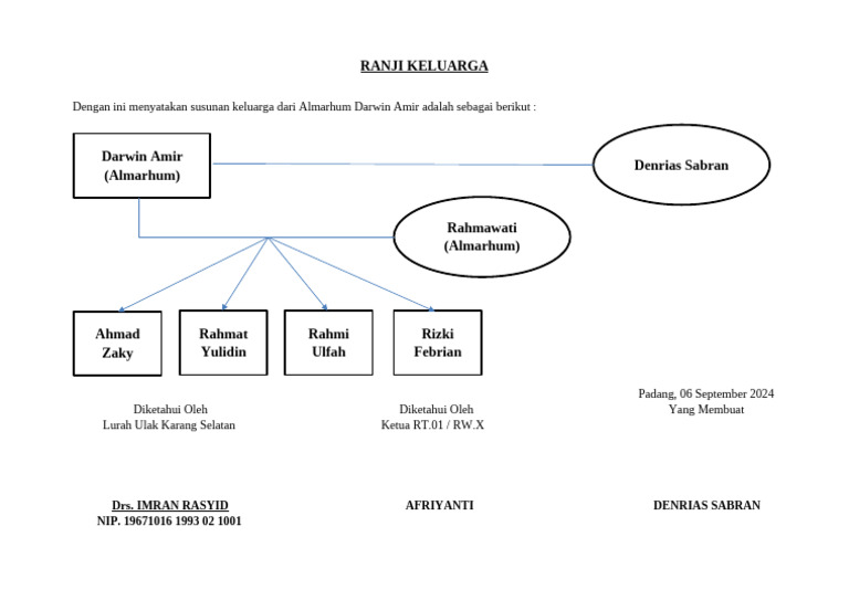 Ranji Keluarga | PDF
