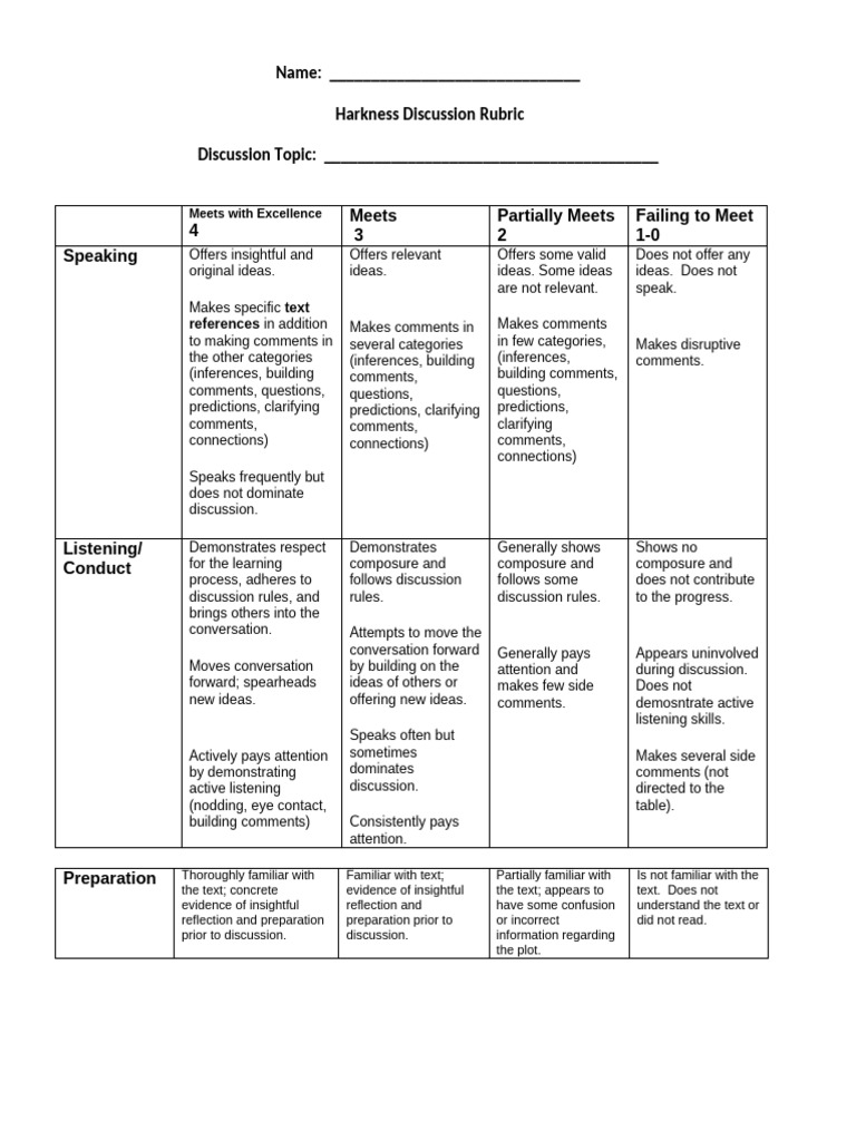 Speaking and Listening Rubric For Harkness Discussions | PDF
