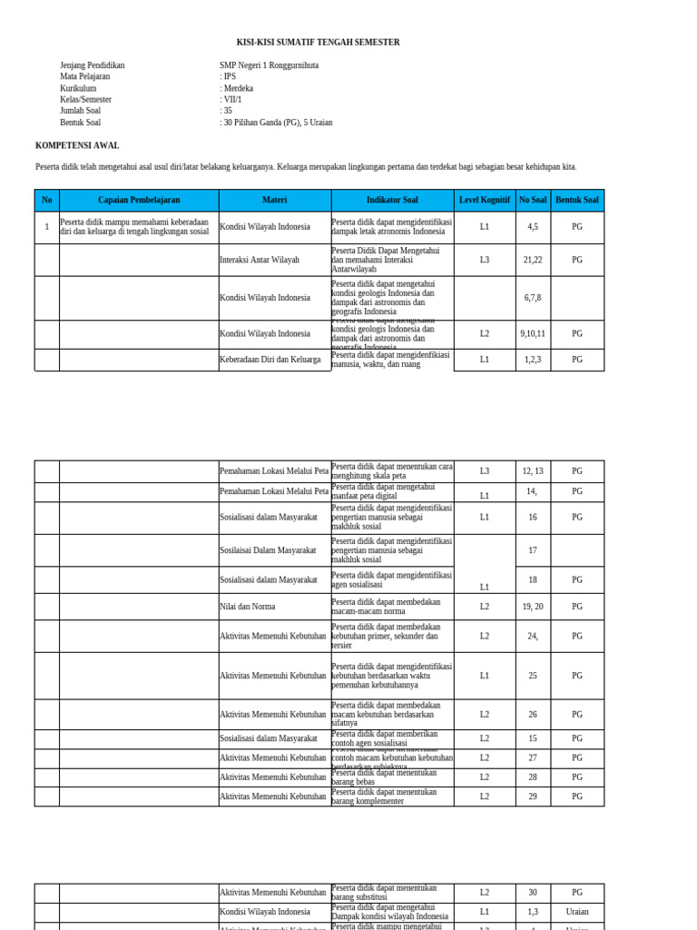 Kisi-Kisi Sts 1 Ips Kelas Vii Dep | PDF