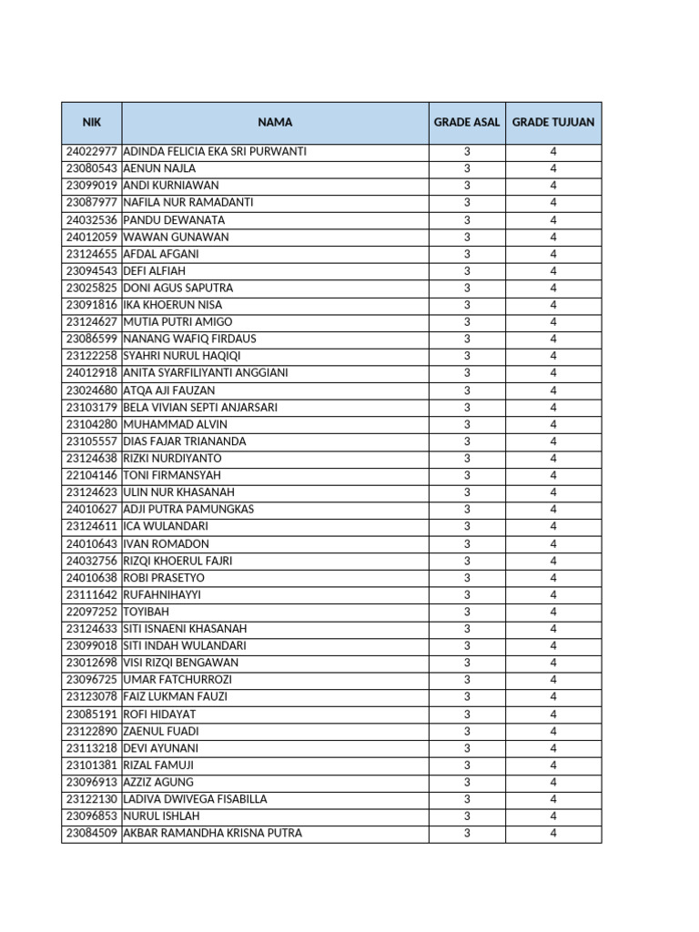 Peserta Pra Condition Dpip Periode 3-4 Juni 2024 | PDF