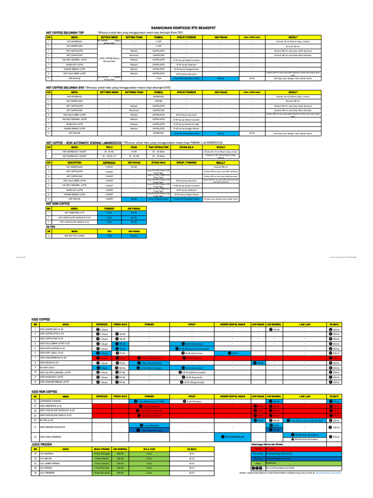 Update Komposisi Menu RTD Beanspot 13 - 12 - 2023 | PDF