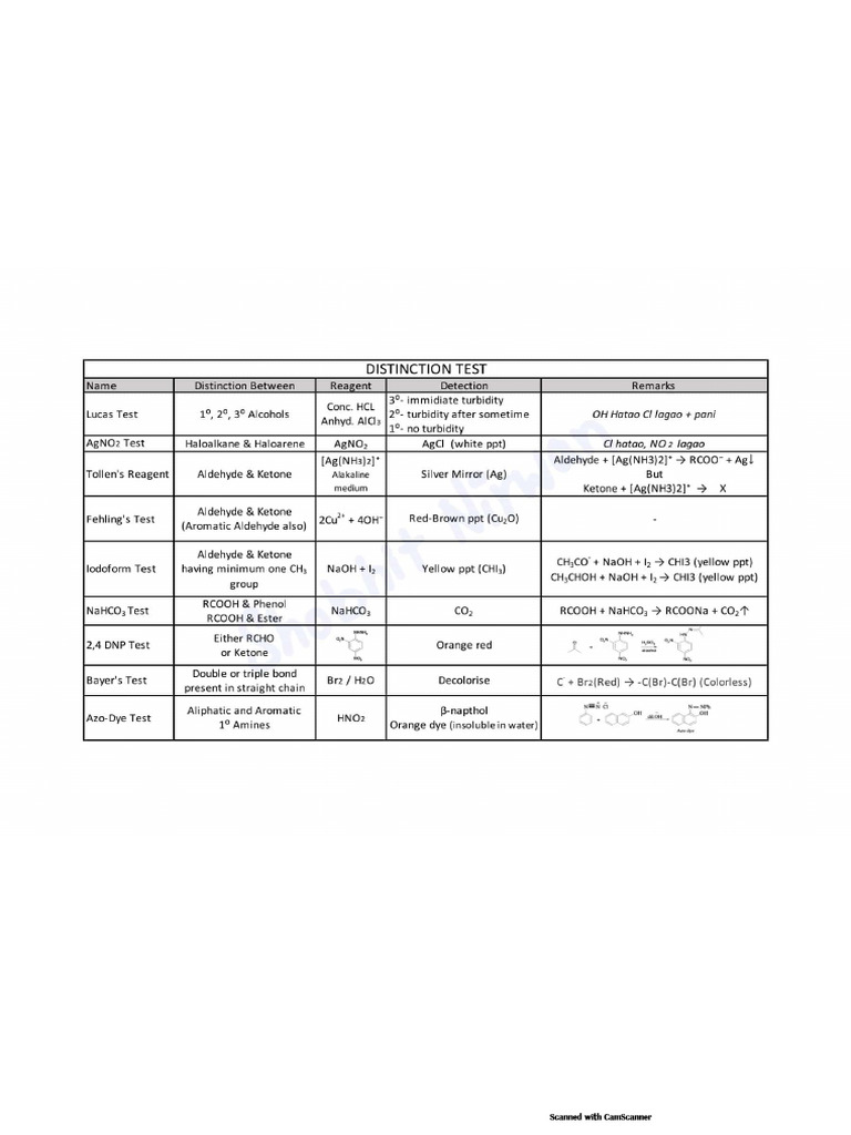 Distinction Tests | PDF